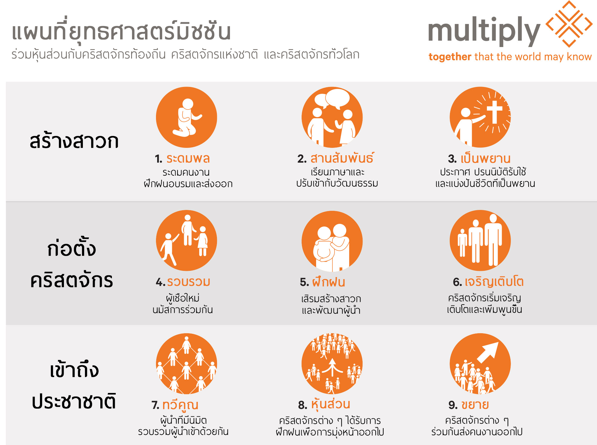 Other Languages - Multiply